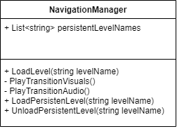 Navigation Manager | JEFF-3 TDD